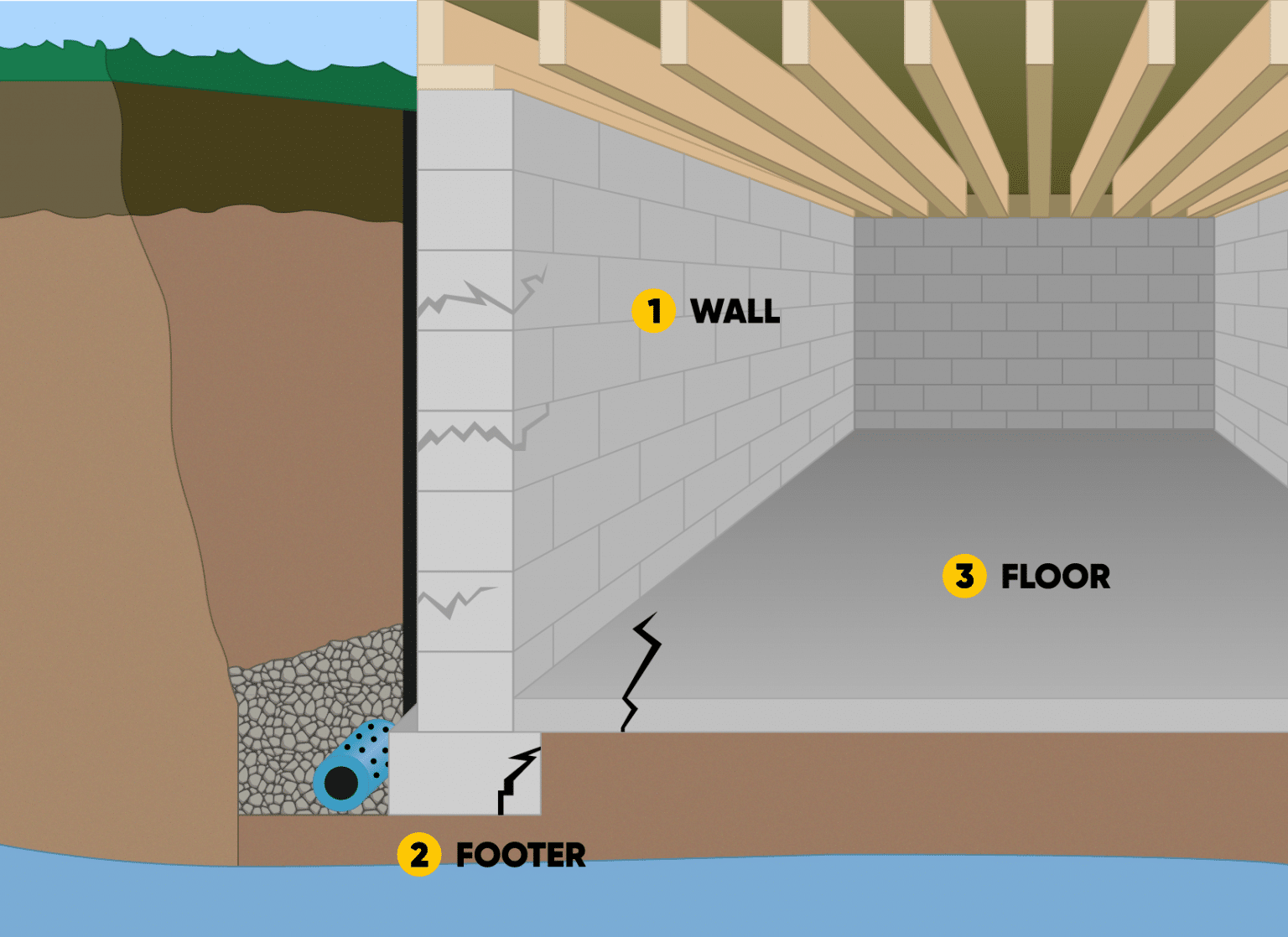 Basement Waterproofing - Everdry Waterproofing of Greater Grand Rapids